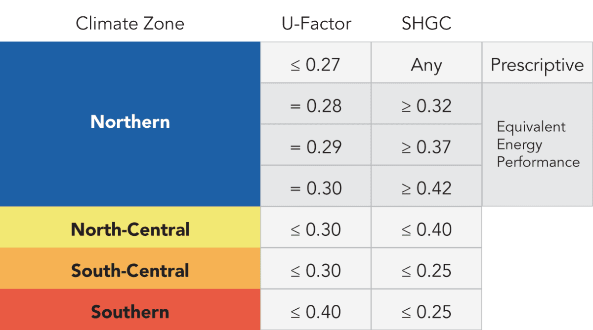 ENERGY STAR 7.0 - Vinylmax