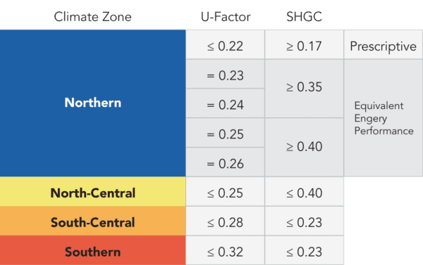 ENERGY STAR 7.0 - Vinylmax