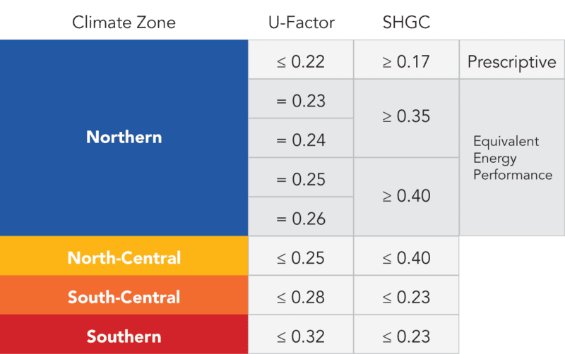 ENERGY STAR 7.0 - Vinylmax