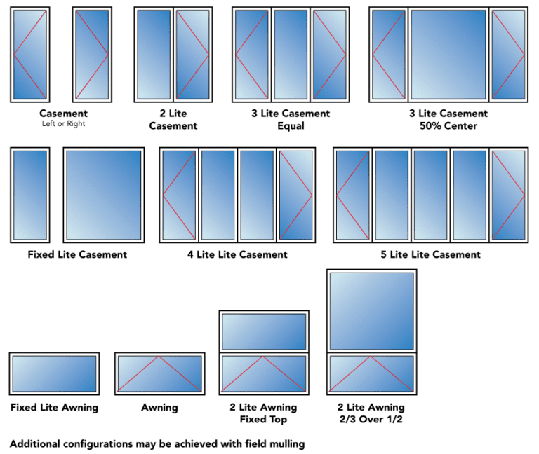 Prestige Specialty – Vinylmax